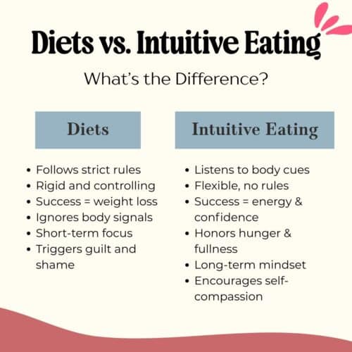 The complete guide: Intuitive Eating for Beginners | Graciously Nourished