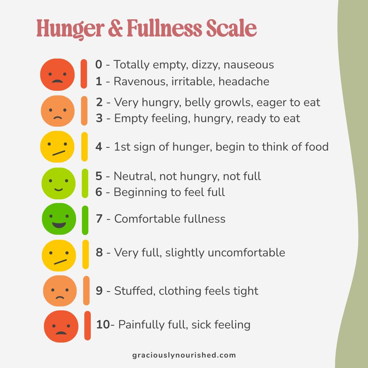 The intuitive eating hunger scale - Graciously Nourished